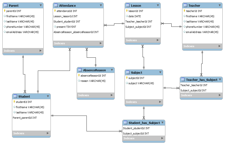 Database Design Examples Daft HD